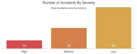 how to create an interactive dashboard in python using holoviz panel by nic fox analytics