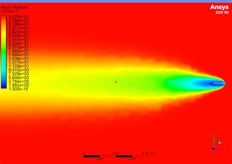 Do Fea Cfd Fsi And Cht Analysis In Ansys And Solidworks By Sumranms Fiverr