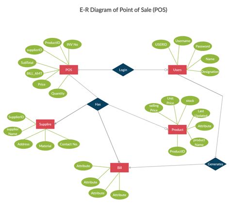 Hacker Diagram Photo