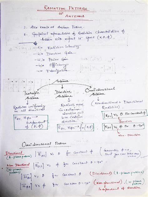 Antennalecture 4 Pdf