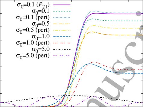 The Factorization Transition Probability When λ 05 V β 1 M