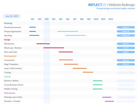 Best Gantt Chart Examples And Templates For Project Planning Venngage