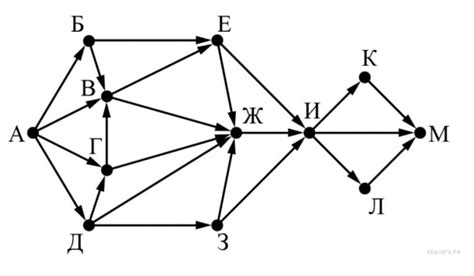 На рисунке представлена схема дорог связывающих города А Б В Г Д Е Ж З И К Л М По