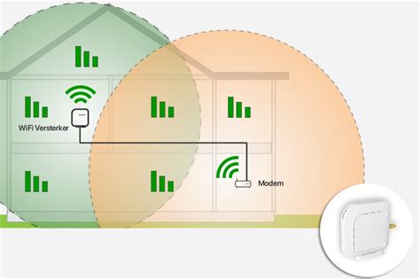 Wifi Versterker In En Om Je Huis Een Sterk Wifi Signaal Kpn