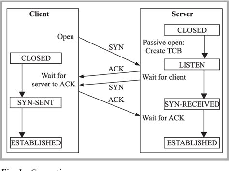 Figure 1 From Design And Development Of A Udp Based Connection Oriented