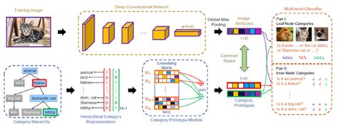 华为云论文被人工智能顶级期刊ieee Tpami接收 华为云