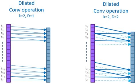 applied sciences free full text regime specific quant generative adversarial network a
