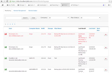 Cloudberry Backup Review Instantpikol