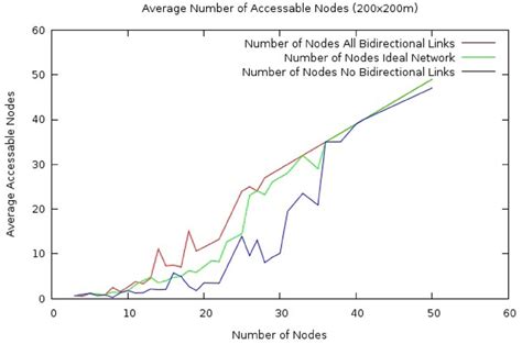 Accessible Nodes In The Trust Network Download Scientific Diagram