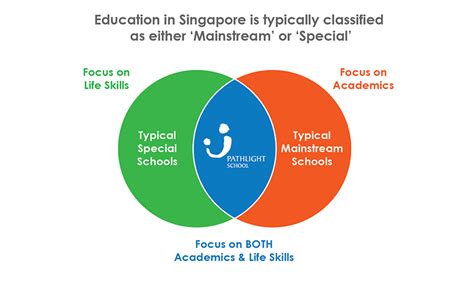 Curriculum Framework Pathlight School