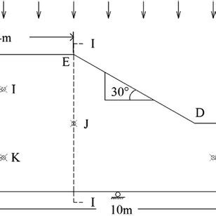 Schematic Diagram Of The Slope Calculation Download Scientific Diagram
