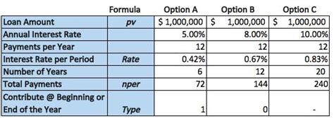 ipmt formula in excel formula explained commerce curve