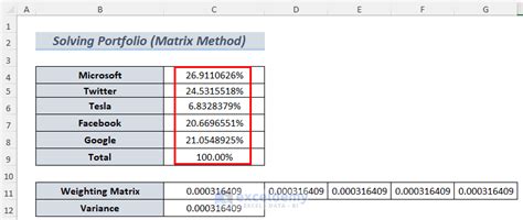 How To Create Minimum Variance Portfolio In Excel 2 Methods