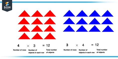 Array Definition And Meaning