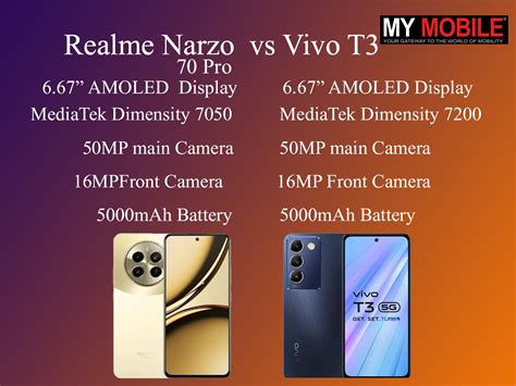 Realme Narzo Pro Vs Vivo T A Detailed Comparison My Mobile India