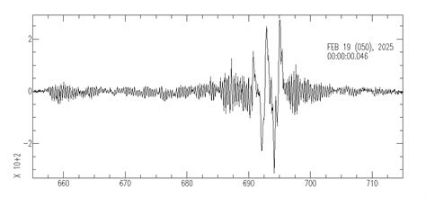 Making A Seismograph With A 45hz Geophone And An Arduino Nano