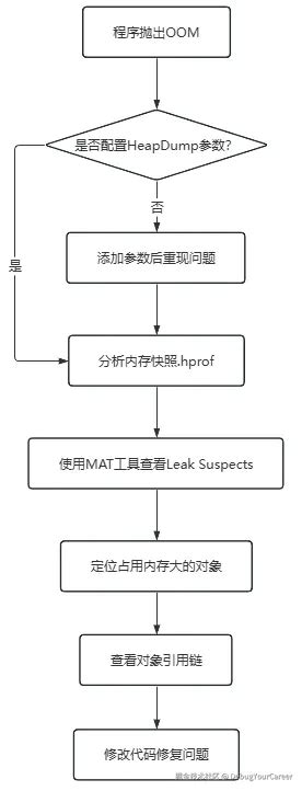 Java中outofmemoryerror错误的原因分析及解决指南开发开发者运维开发者技术经验分享