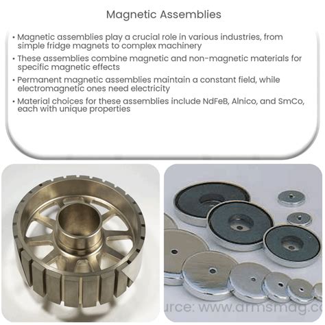 Magnetic Assemblies How It Works Application And Advantages
