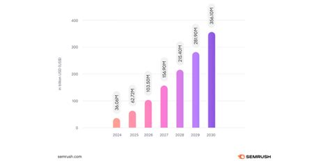 Picoco Demonstrations