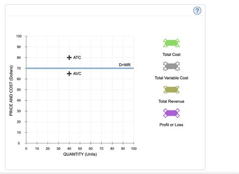 Solved 7 Working With Numbers And Graphs Q8 The Following