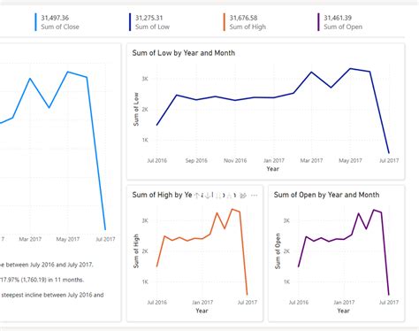 Power Bi How To Create A Report In Workspace Geeksforgeeks