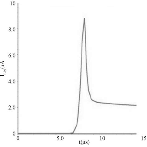 Model Equivalent Circuit Diagram Of Eeprom Cell Download Scientific Diagram