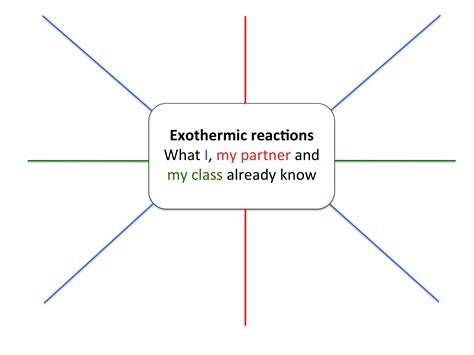 prior knowledge in science lessons the science teacher