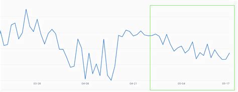 Understanding Stored Procedures In Snowflake By Vishal Thakur Medium