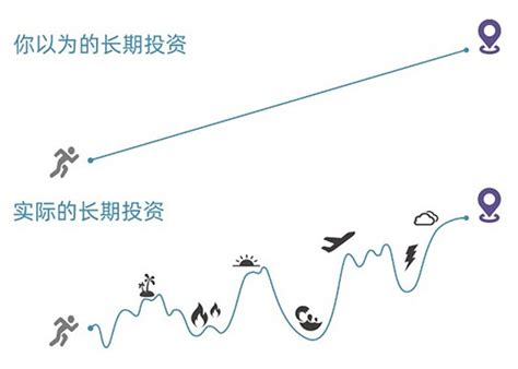 承受波动是投资者享受超额回报的代价 价格围绕价值波动波动是收益的来源之一从第一性原理来看买股票买的究竟是什么股票对应的是企业的所有权是资产