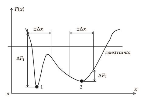 Deterministic And Robust Optimal Solutions Download Scientific Diagram