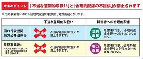 合理 的 配慮 障害 者 差別 解消 法 Oncstrea