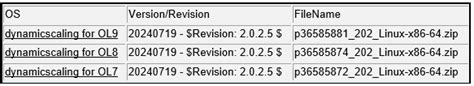 A Step By Step Guide To Oracle Dynamic Scaling For Oci Db Systems