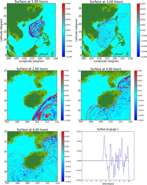 Tsunami Propagation Scenarios After The Earthquake Of Fault E3