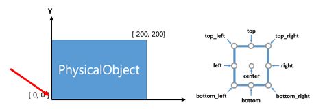 Virtualinstance Class — Laygo2
