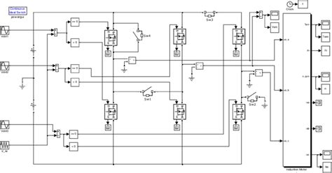 Induction Motor Drive Block Diagram Realization In Download Scientific Diagram