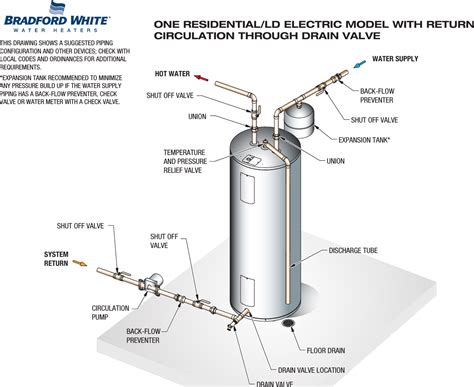 Bradford Water Heater Drain Valve At Katie Mueller Blog