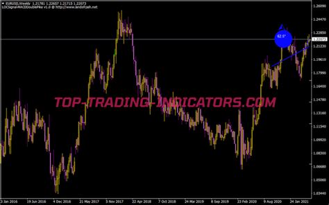 lr degrees indicator top mt4 indicators mq4 or ex4 top trading