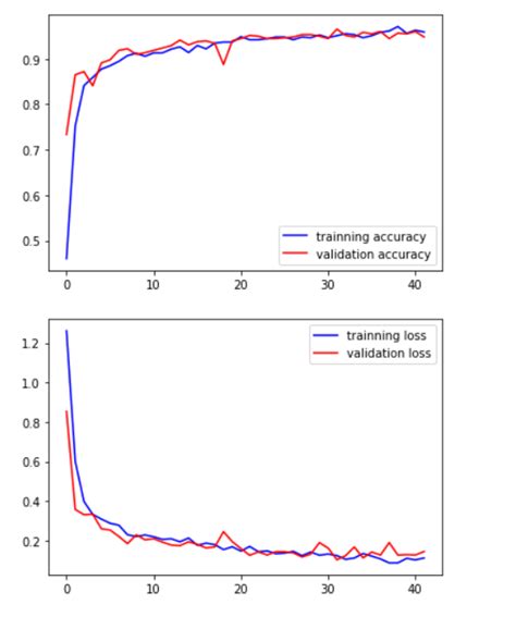 github pilliarun79 drowsiness detection cnn model