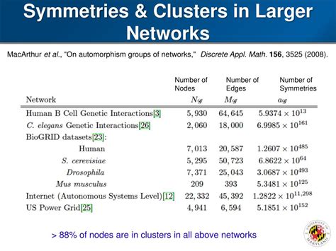 Ppt Symmetries Clusters And Synchronization Patterns In Complex Networks Powerpoint