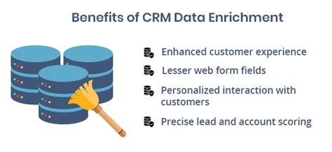 Eliminating Your CRM Data Related Woes With Data Enrichment