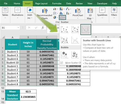 Normdist Excel Function Formula Examples How To Use