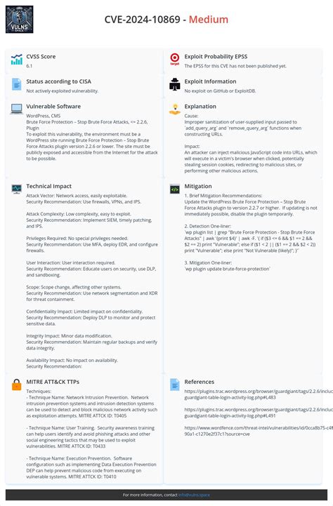 Vulnsspace On Linkedin Cve Cybersecurity Infosec Vulnerability