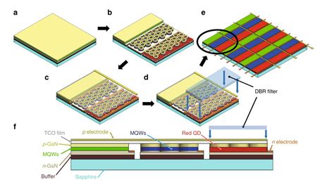 Quantum Dot Led Display Quantum Dot Cob Intelligent Quantum Dot Led Display Quantum Dot Cob Intelligent
