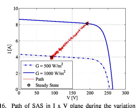 Figure 16 From Modeling And Design Of A Flexible Solar Array Simulator Topology Semantic Scholar
