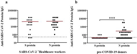 Cross Recognition Of Sars Cov 2 B Cell Epitopes With Other