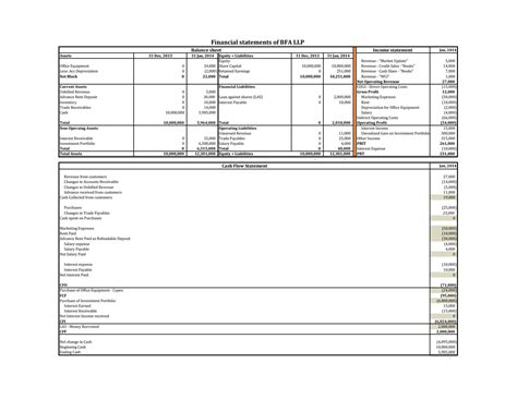 Solution Accrual Example Studypool