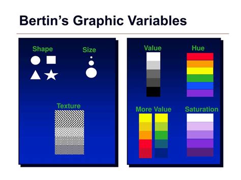 Ppt Gis Lecture 2 Map Design Powerpoint Presentation Free Download