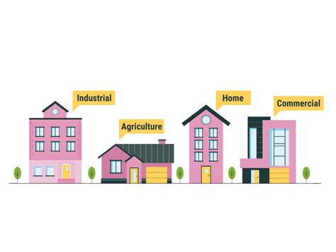 Immovable Property Definitions Types And Legal Rights