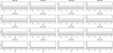 Sample Cross Correlation Plots Of The Simulated Series With 8 Download Scientific Diagram