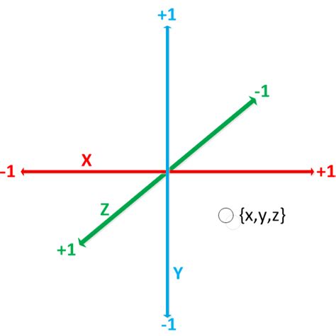 Simple Webgl Example Performing A Visual Representation Of A… By